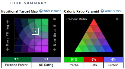 Health n' Wellness Highlight: NutritionData.Self.com | Health n ...